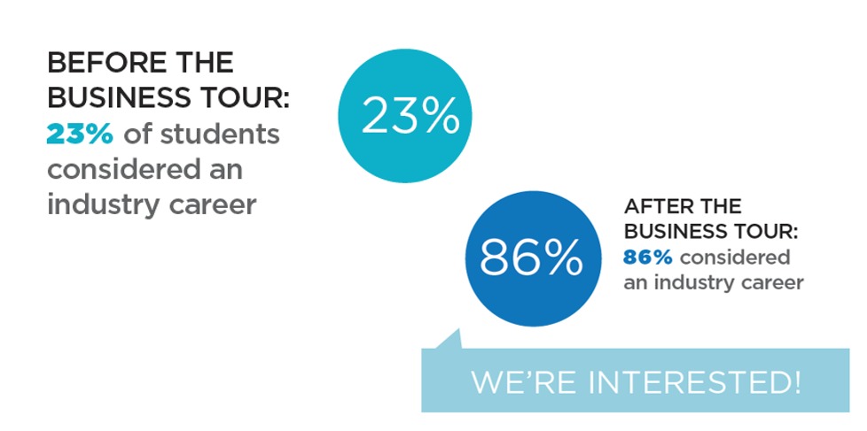 Forward Signs - Sign MFG Day - Forward Signs